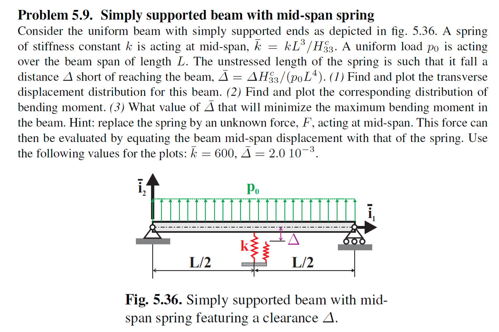 Solved Problem 5.9. ﻿Simply supported beam with mid-span | Chegg.com