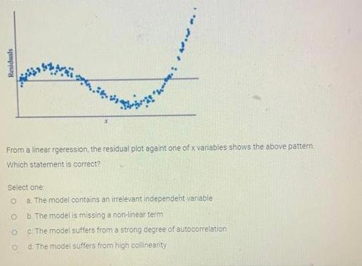 Solved Residuals From a linearrgeression the residual plot | Chegg.com