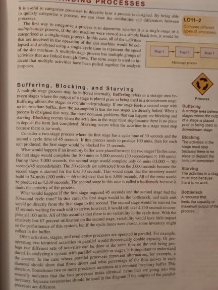 Solved Review the example of Multistage Process with Buffer | Chegg.com