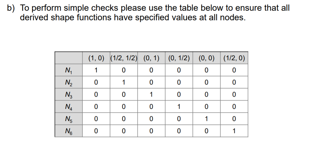 Solved 3. (20 marks). Shown below is a 6-noded triangular | Chegg.com