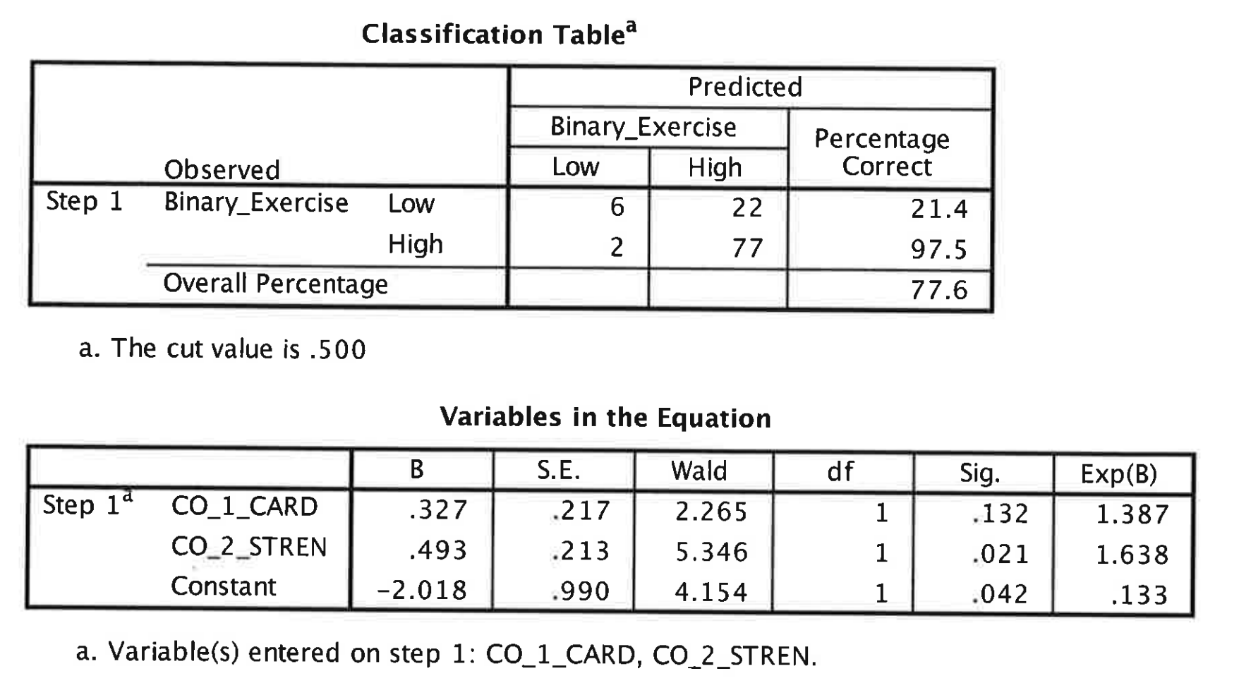 Solved You will be provided with "Output for Logistic | Chegg.com