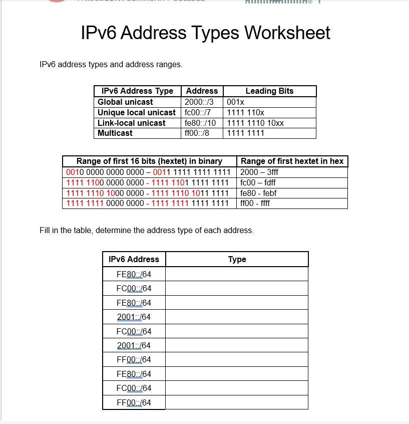 Solved IPv6 Address Types Worksheet IPv6 address types and | Chegg.com