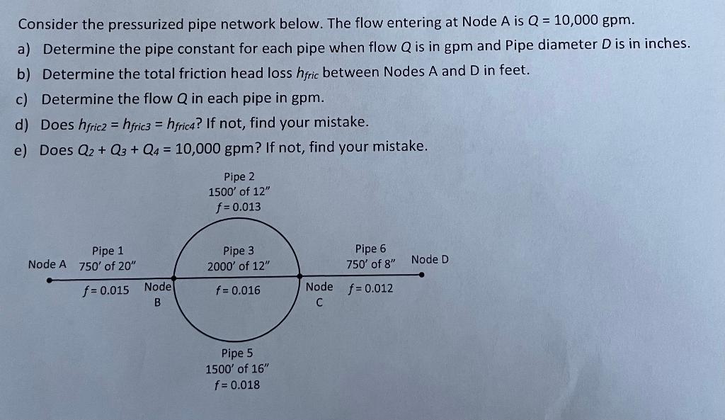 Solved Consider the pressurized pipe network below. The flow | Chegg.com