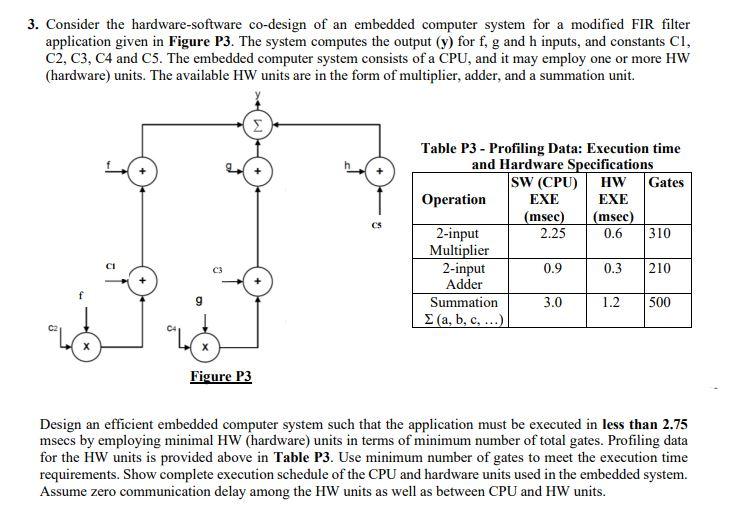 Solved 3. Consider the hardware-software co-design of an | Chegg.com