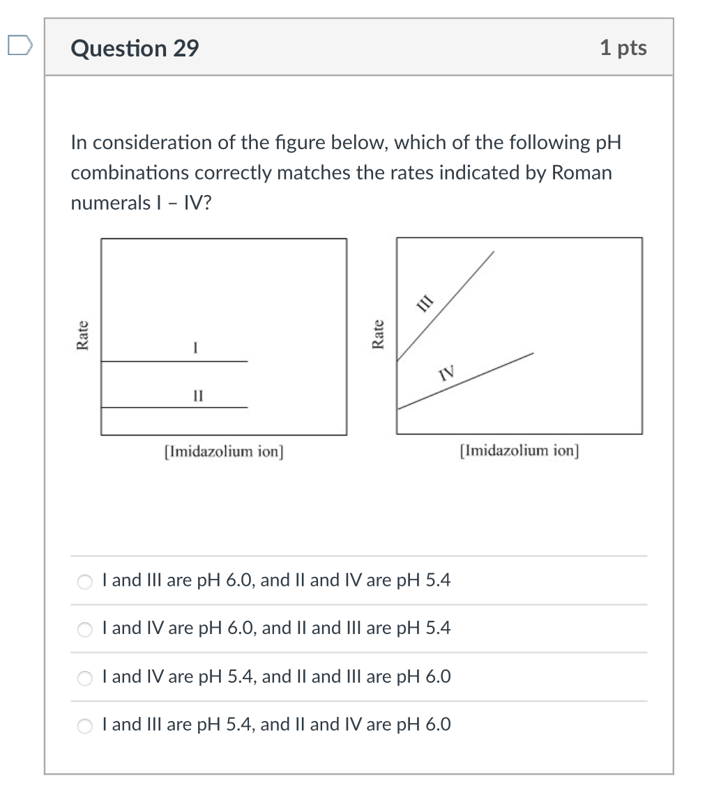 Solved In consideration of the figure below, which of the | Chegg.com