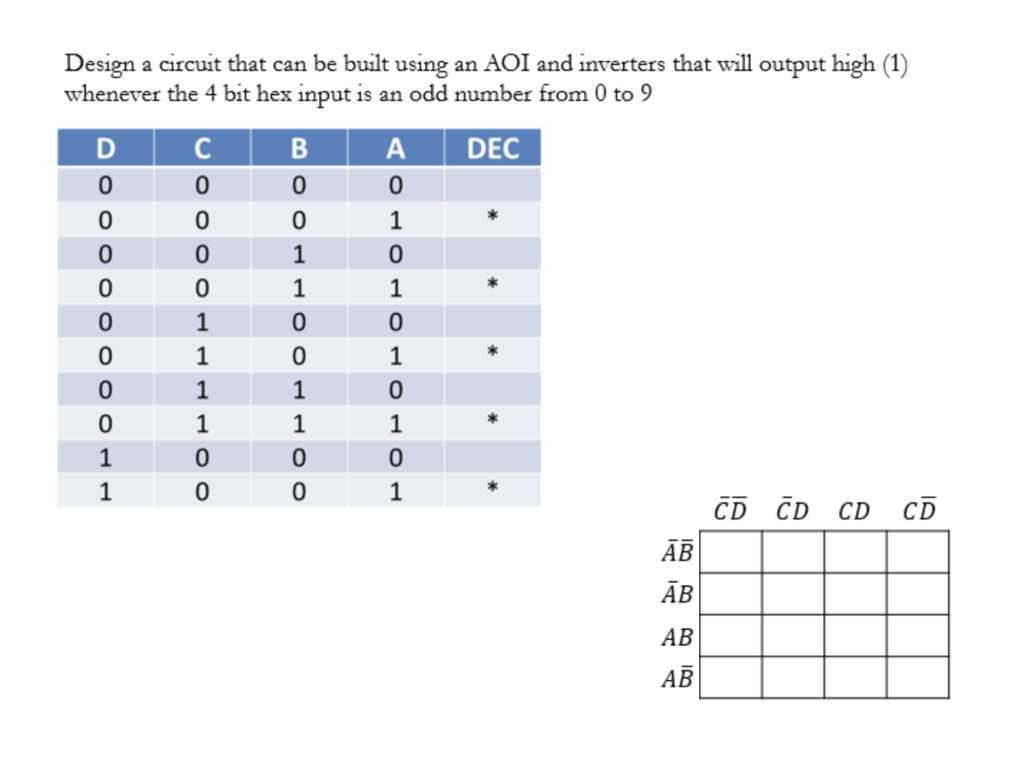 Solved Design a circuit that can be built using an AOI and | Chegg.com