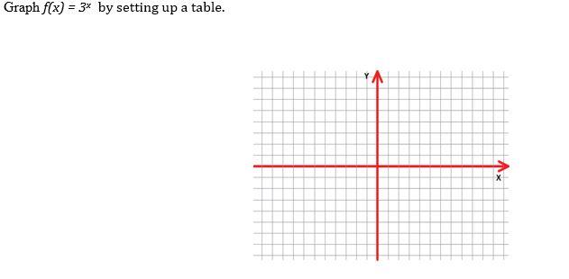 Solved Graph f(x) = 3x by setting up a table. YA X | Chegg.com