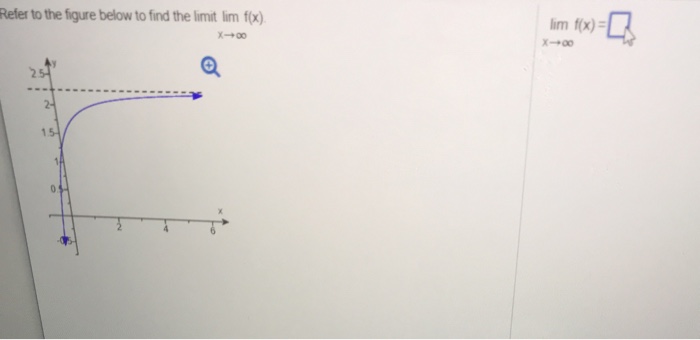 Solved Refer to the figure below to find the limit lim fx) | Chegg.com