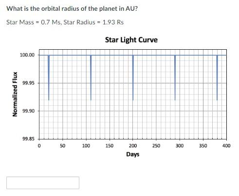 Solved What is the orbital radius of the planet in AU? Star | Chegg.com
