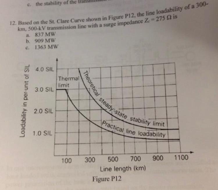 Solved 12. Based on the St. Clare Curve shown in Figure P12, | Chegg.com