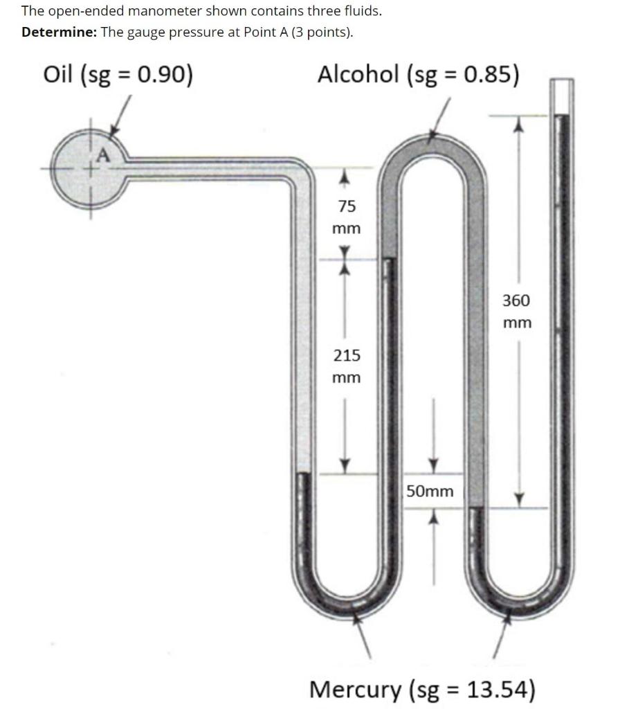 Solved The open-ended manometer shown contains three fluids. | Chegg.com