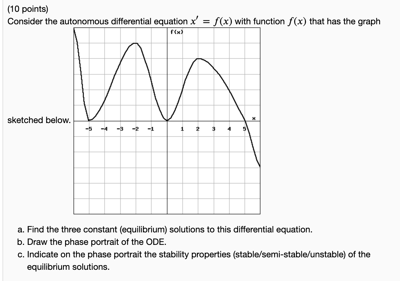 Solved (10 points) Consider the autonomous differential | Chegg.com