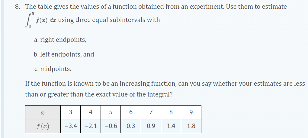 Solved 8 The Table Gives The Values Of A Function Obtained 0191