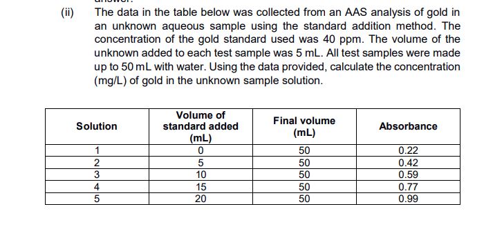 Solved How Do I Answer This Question Without Using Excel 