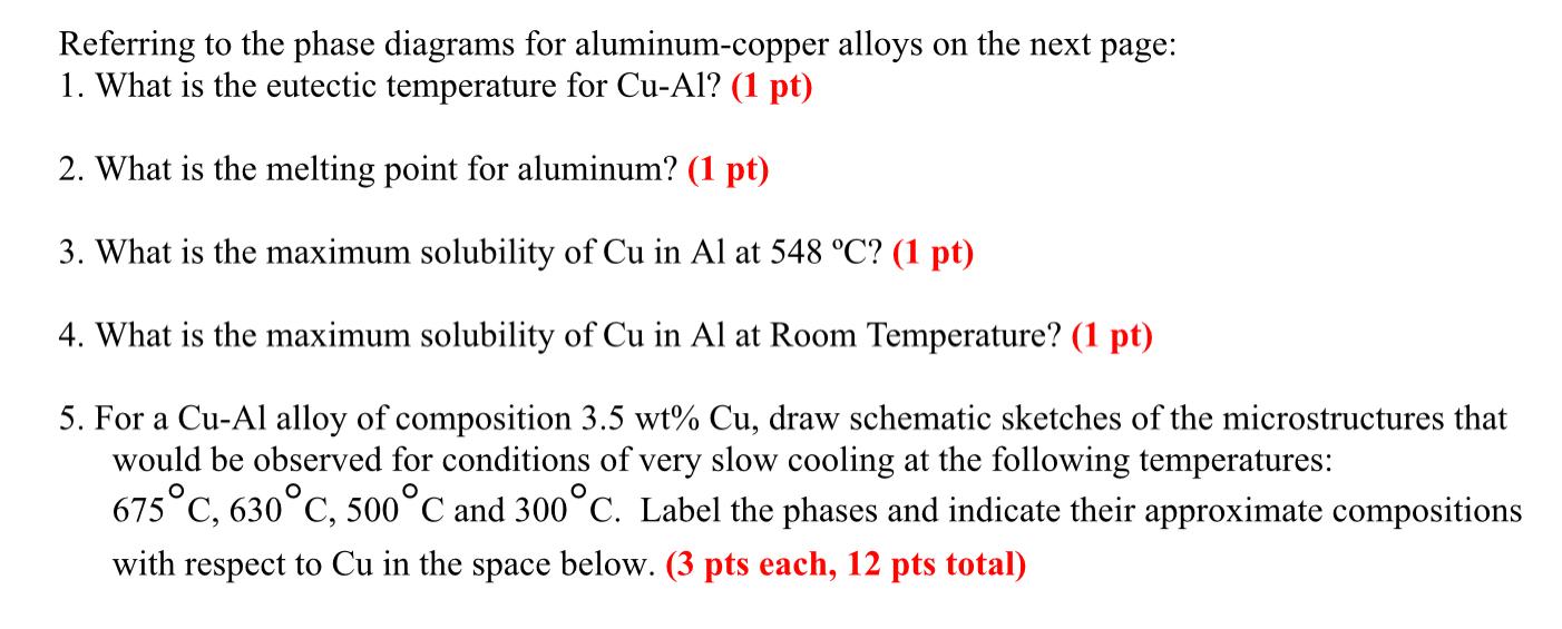 Solved Referring to the phase diagrams for aluminum-copper | Chegg.com