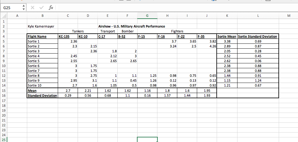 Solved Please help. I have also attached data from day one | Chegg.com