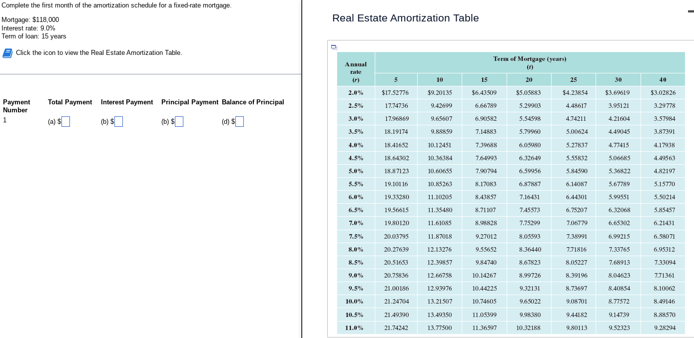Solved Complete the first month of the amortization schedule | Chegg.com