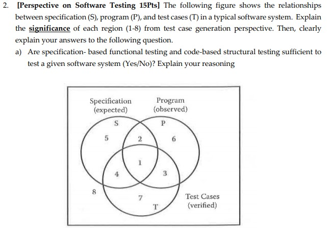 Solved 2. [Perspective on Software Testing 15Pts] The | Chegg.com
