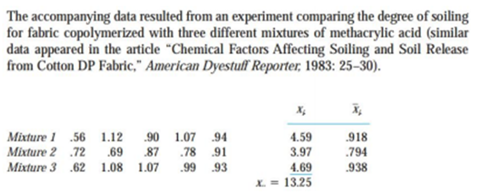 Solved The accompanying data resulted from an experiment | Chegg.com