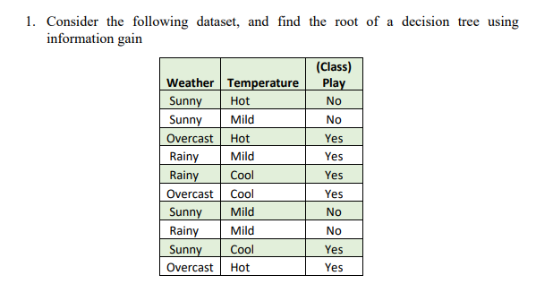 Solved Consider the following dataset, and find the root of | Chegg.com