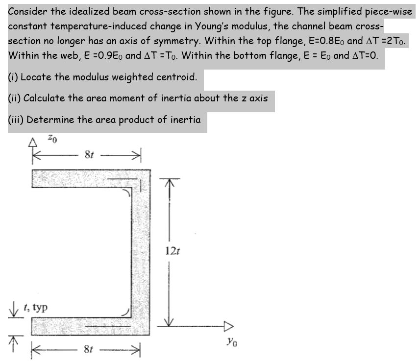 Solved Consider the idealized beam cross-section shown in | Chegg.com