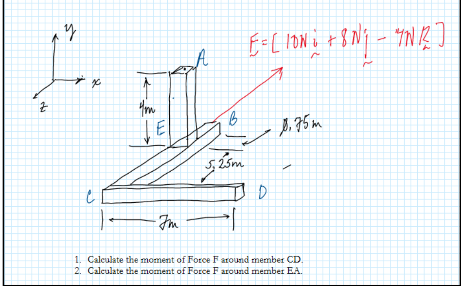 Solved Calculate the moment of Force F ﻿around member | Chegg.com