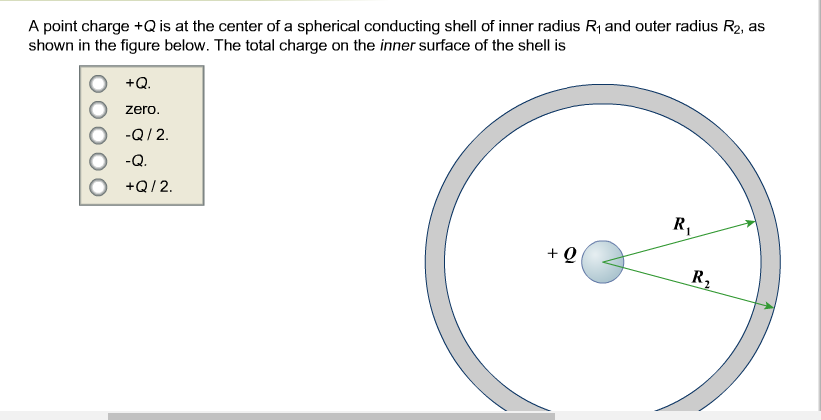 Solved A point charge +Q is at the center of a spherical | Chegg.com