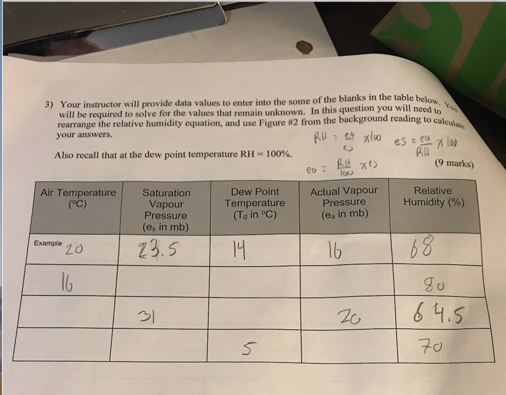 Solved -1 Supersaturated -L」-l-L」 Temperature (C) Figure 2. | Chegg.com