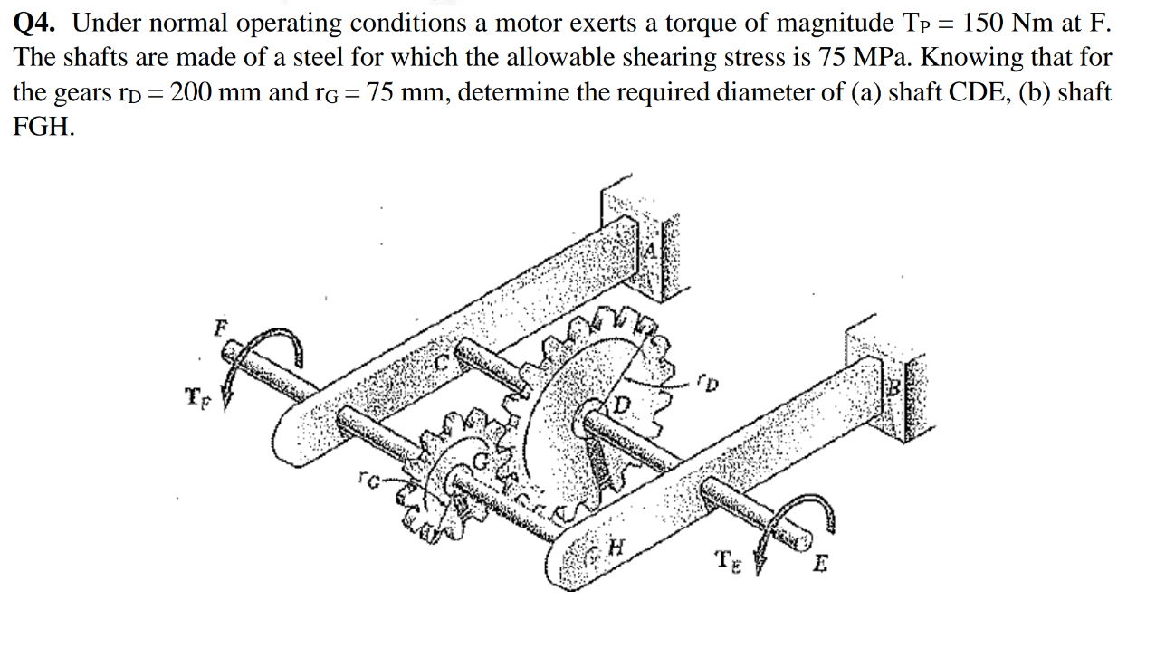 Solved Q4. ﻿Under normal operating conditions a motor exerts | Chegg.com