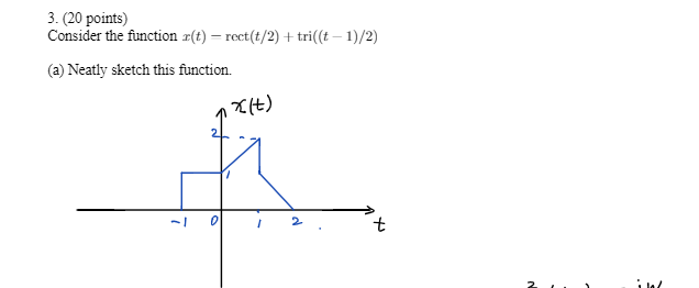 Solved 3. (20 points) Consider the function r(t) – rect(t/2) | Chegg.com