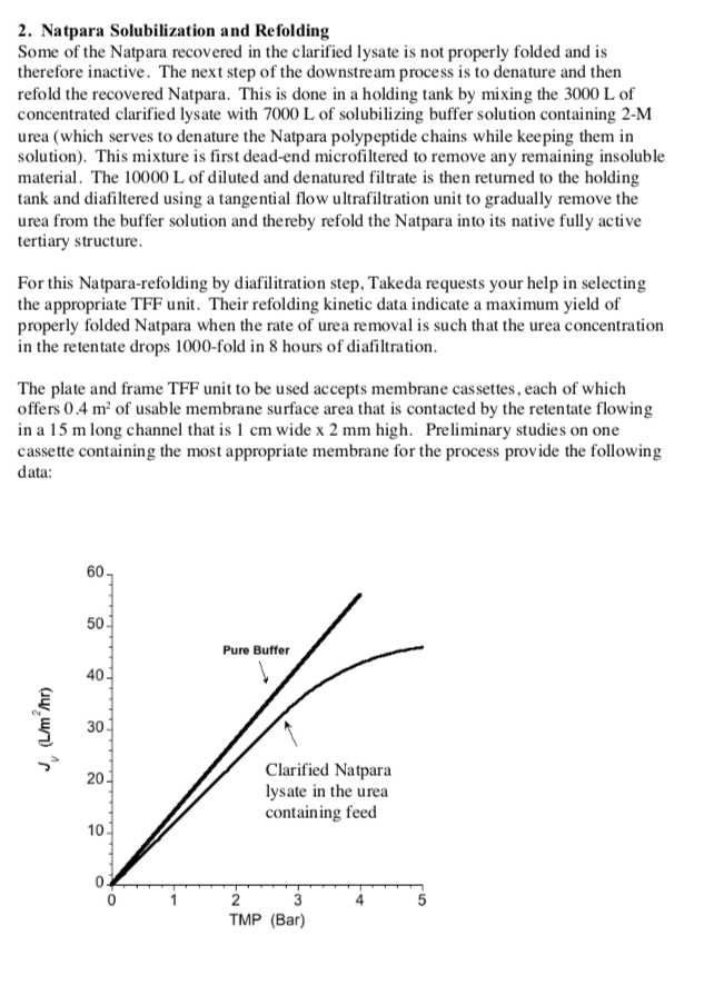 Solved 2. Natpara Solubilization and Refolding Some of the | Chegg.com