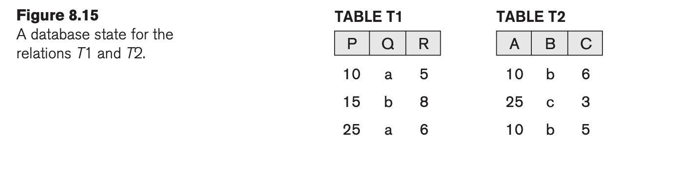 Solved 8.22. Consider the two tables T1 and T2 shown in | Chegg.com