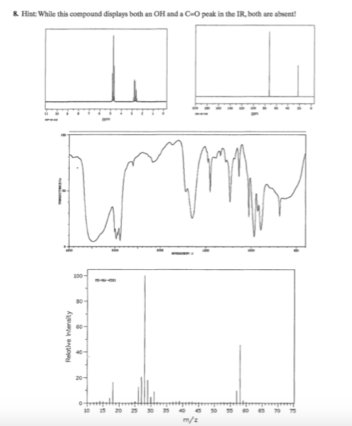Identify all major functional groups in the IR | Chegg.com