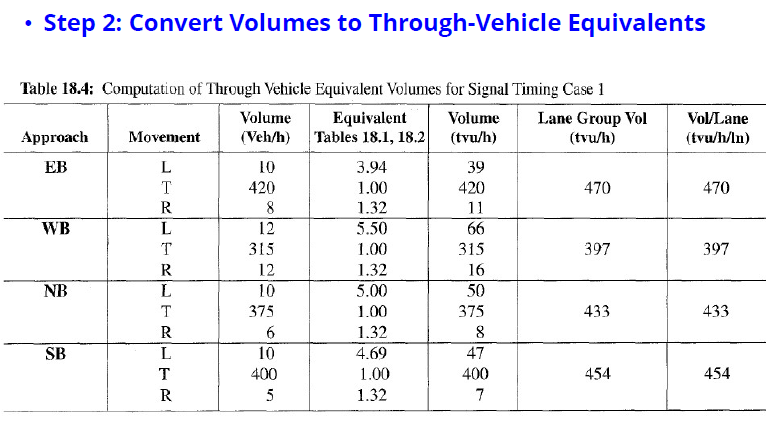 Solved Course Title: Transportation Engineering Course Code: | Chegg.com