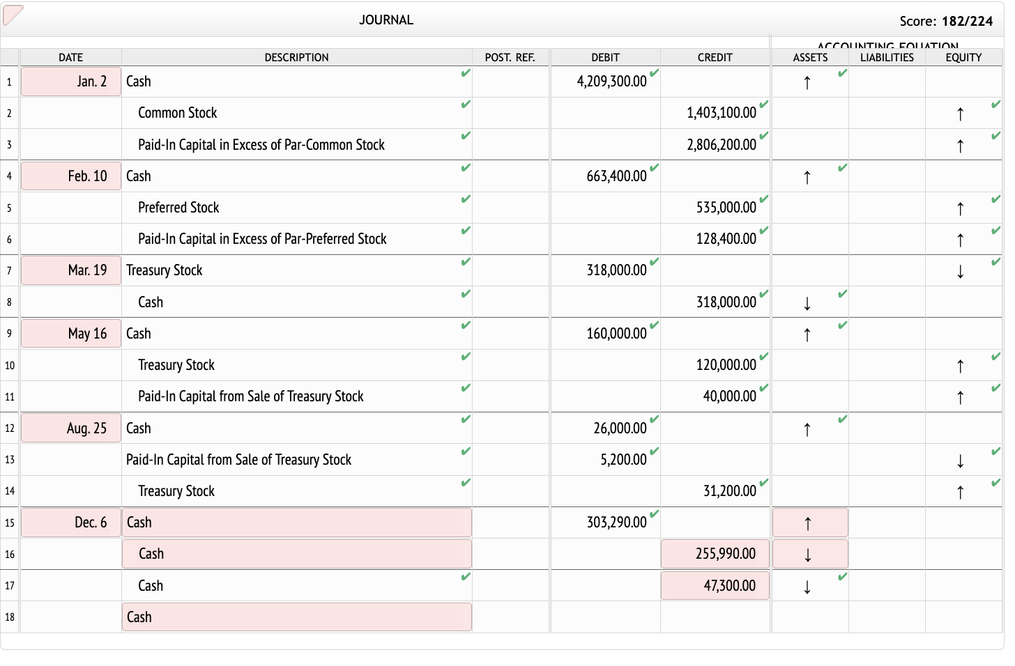 Solved The following selected accounts appear in the ledger | Chegg.com