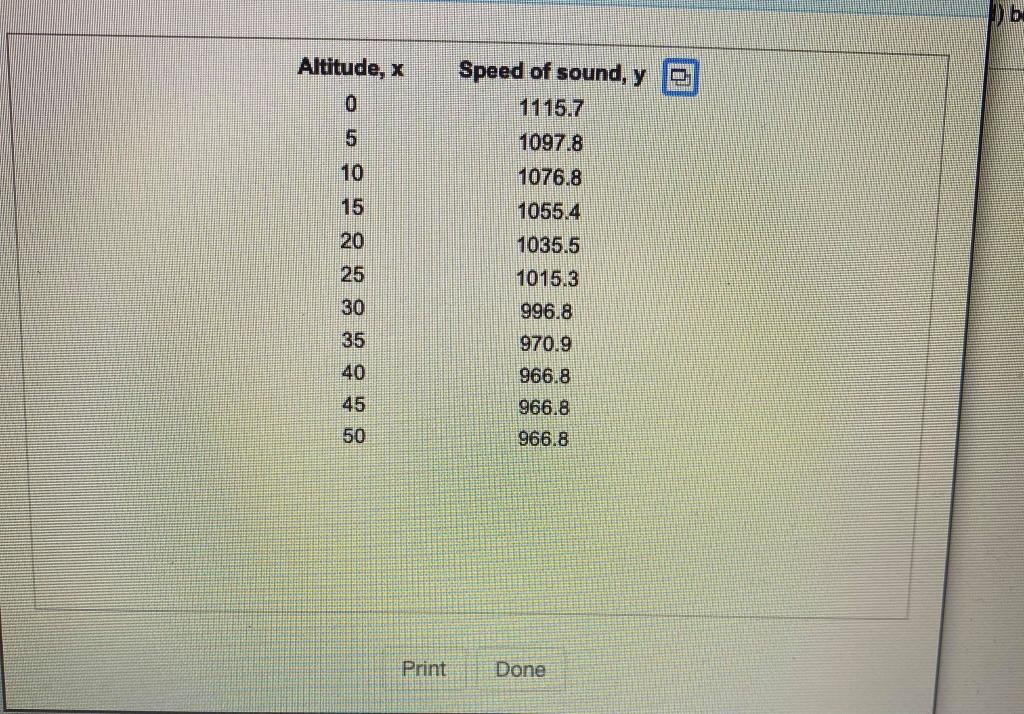 Solved Altitude, x 10 15 20 Speed of sound, y 1115.7 1097.8 | Chegg.com