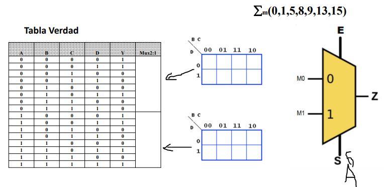 Solved Do the karnaugh map and write the sop equation Make | Chegg.com