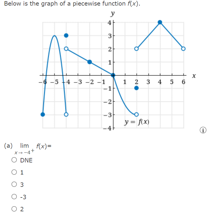Solved Below is the graph of a piecewise function f(x). (a) | Chegg.com