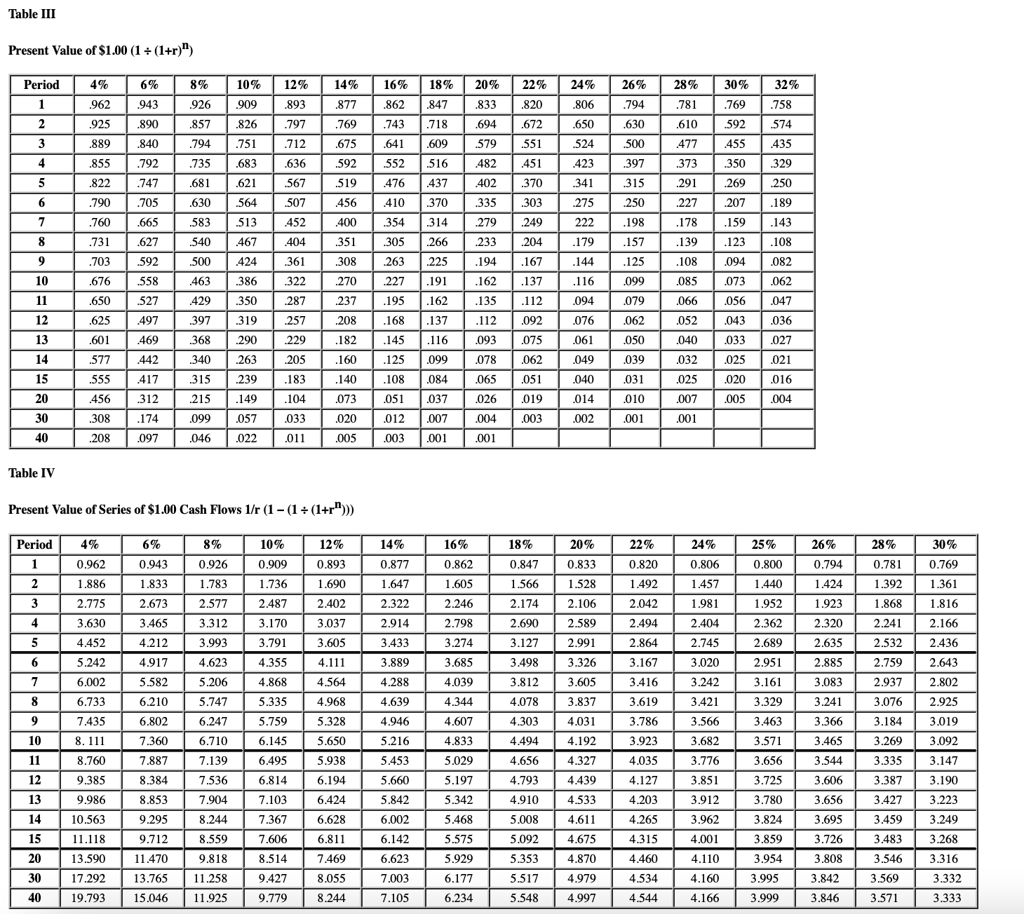 Solved Future Value and Present Value Tables Table I Future | Chegg.com Solved Future Value and Present Value Tables Table I Future | Chegg.com