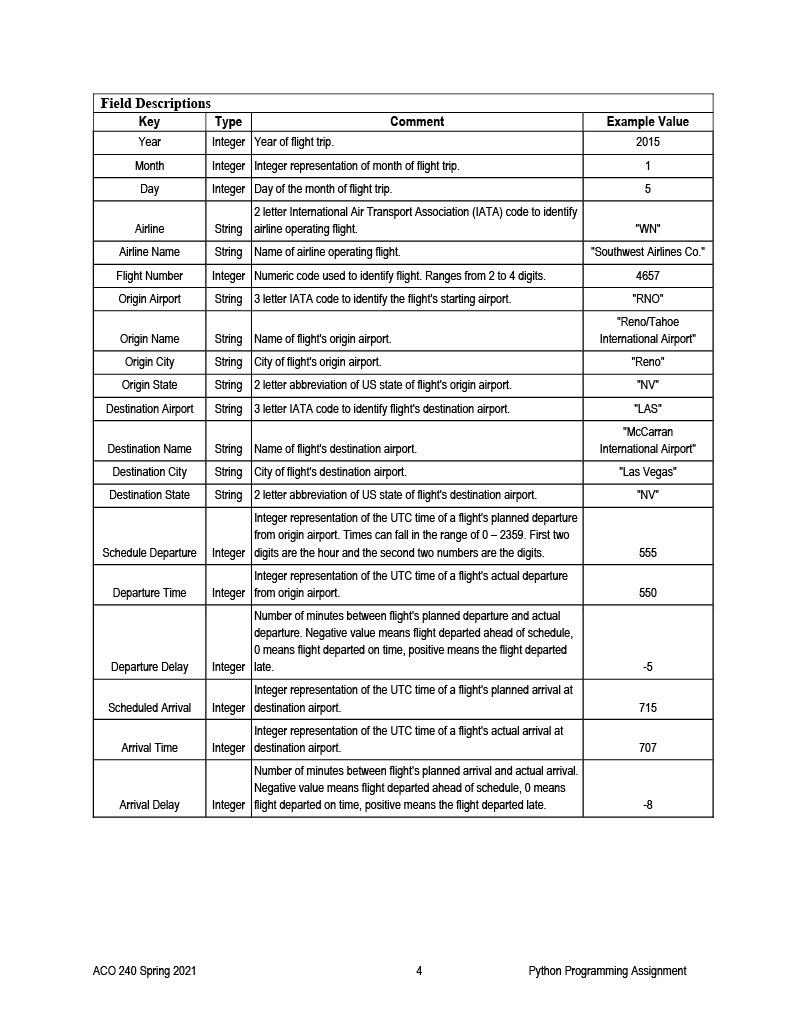 Python Programming Assignment Due: Start of Class | Chegg.com