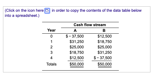 Solved Present value —Mixed streams Consider the mixed | Chegg.com