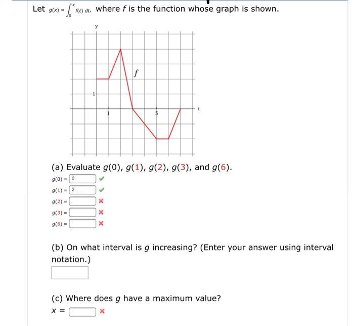 Solved Let gx)- r) dt, where f is the function whose graph | Chegg.com