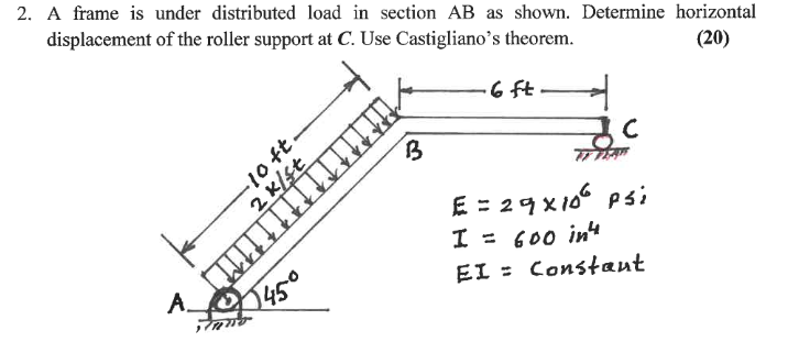 Solved 2. A frame is under distributed load in section AB as | Chegg.com
