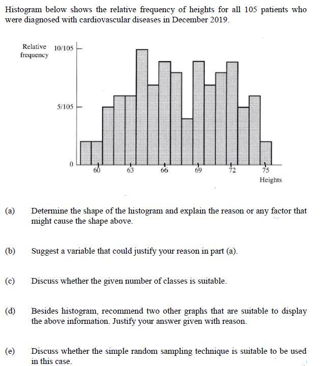 Solved Histogram below shows the relative frequency of | Chegg.com