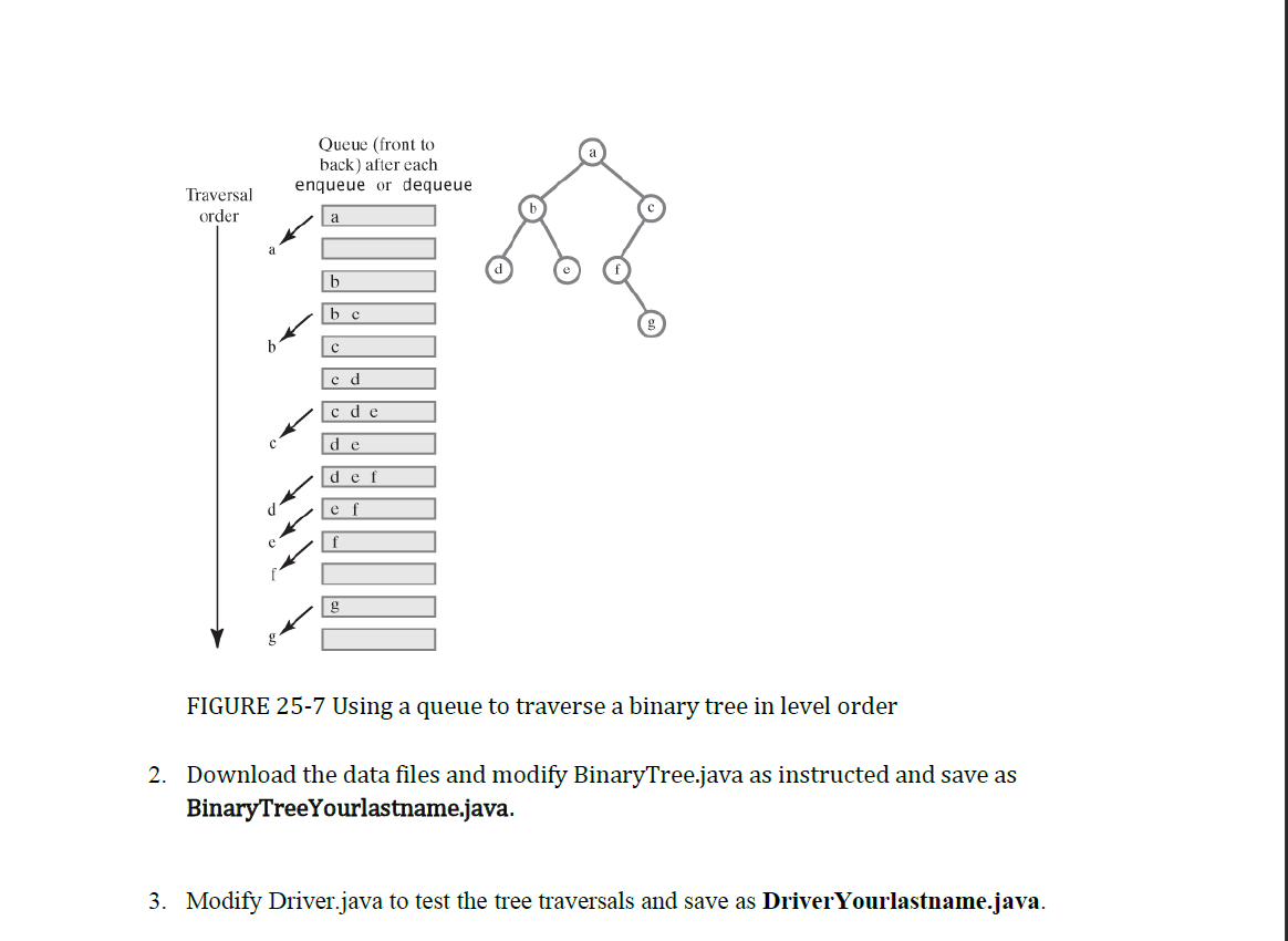 Solved 1 Using The Examples In Figures 25−6 And 25−7 To 