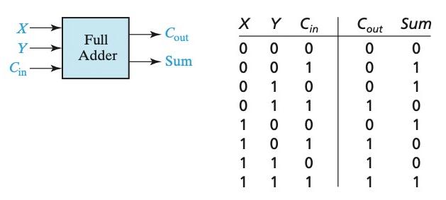 Solved Solve for the 2 functions that composed the full | Chegg.com
