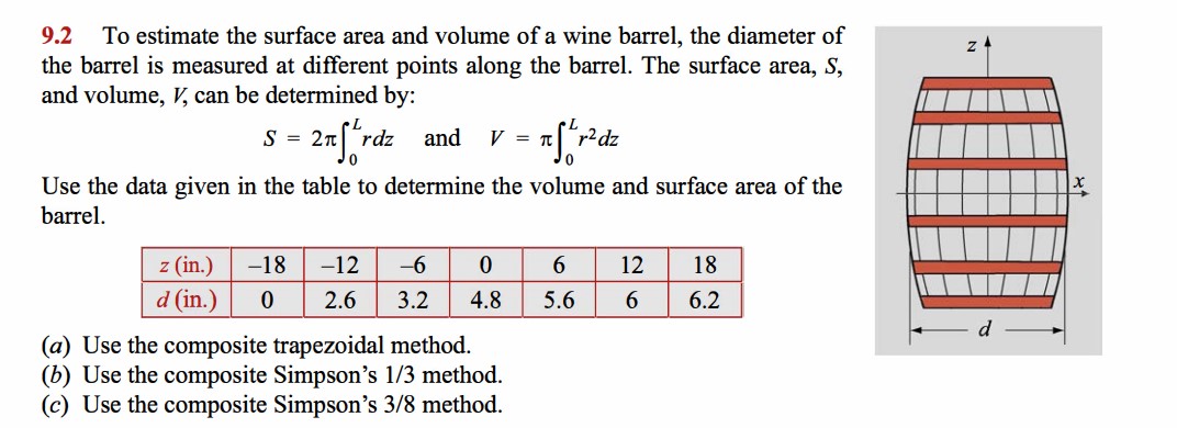 Solved 9.2 ﻿To estimate the surface area and volume of a | Chegg.com