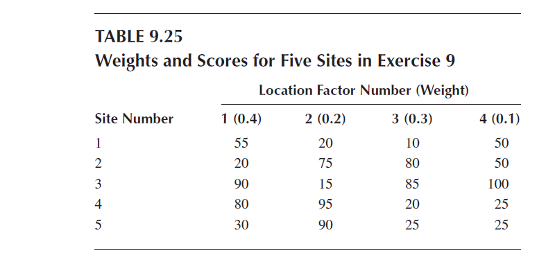 Solved 9.5 TECHNIQUES FOR DISCRETE SPACE LOCATION PROBLEMS | Chegg.com