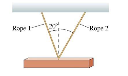 Solved Q1: A hanging object is supported by two strings. | Chegg.com