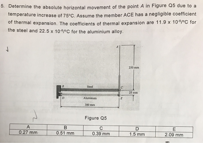 Solved 5. Determine the absolute horizontal movement of the | Chegg.com